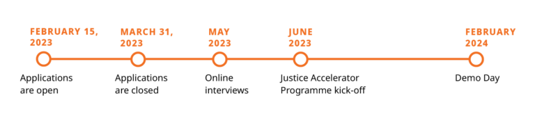 Acceleration programme - HiiL