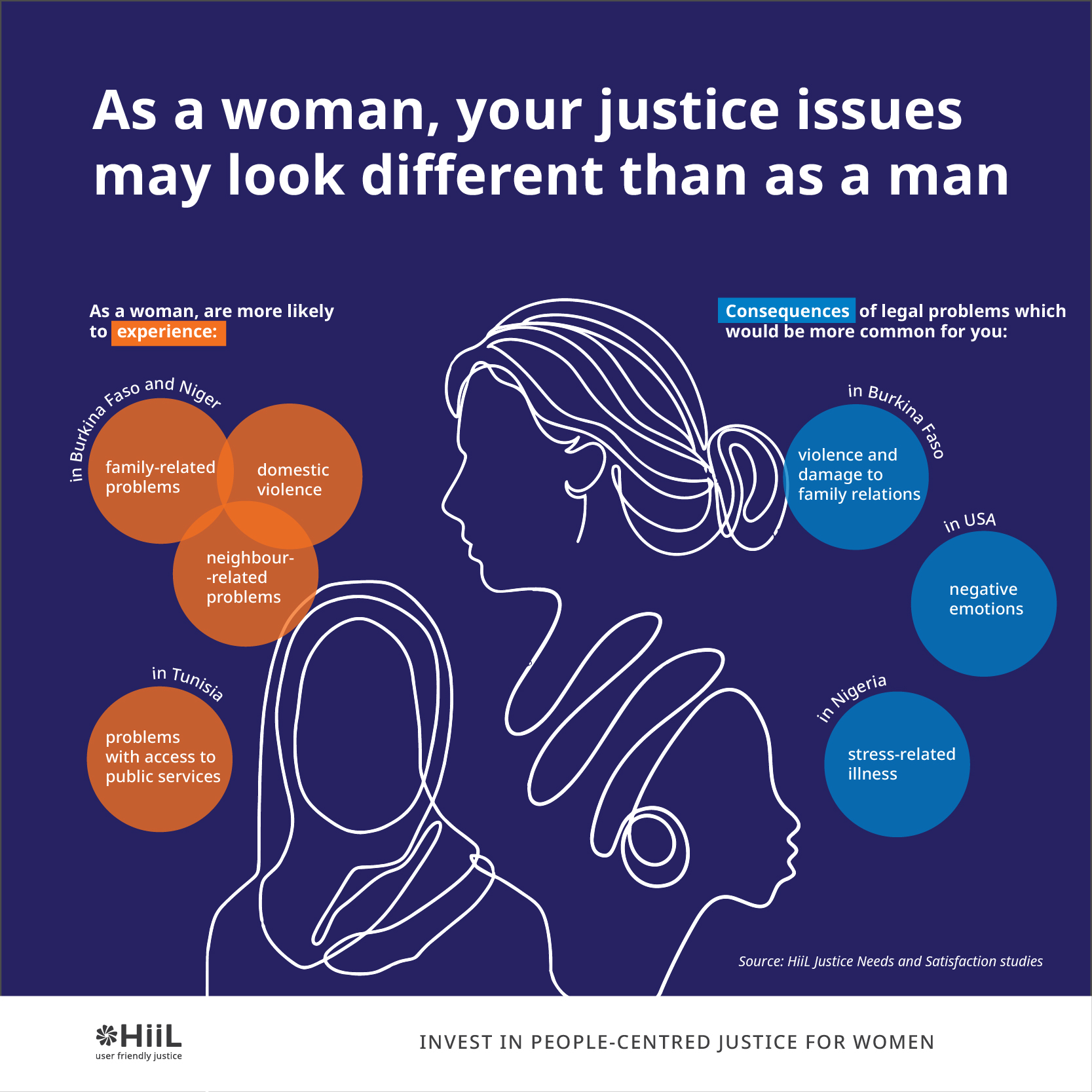 Making Justice Systems Work for Women: A People-centred Justice ...