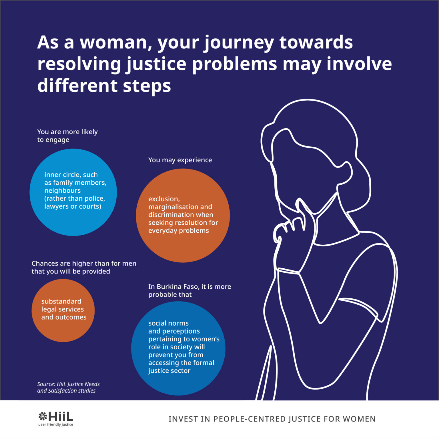 Making Justice Systems Work for Women: A People-centred Justice ...